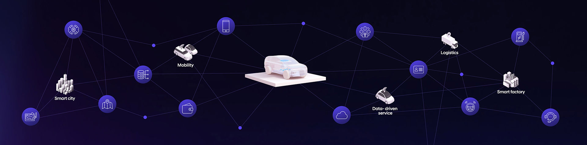 CES 2024: SDV 전기・전자 아키텍처 및 SDV 핵심 기술 공개 | HMG Developers