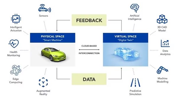 기계공학도의 AI를 활용한 디지털 트윈 도전기 #3 | HMG Developers