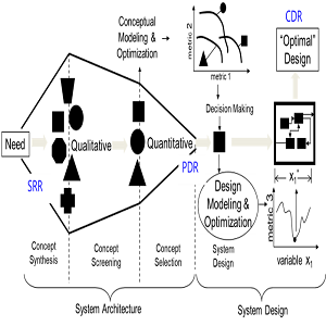 System Architecture Optimal Selection | HMG Developers